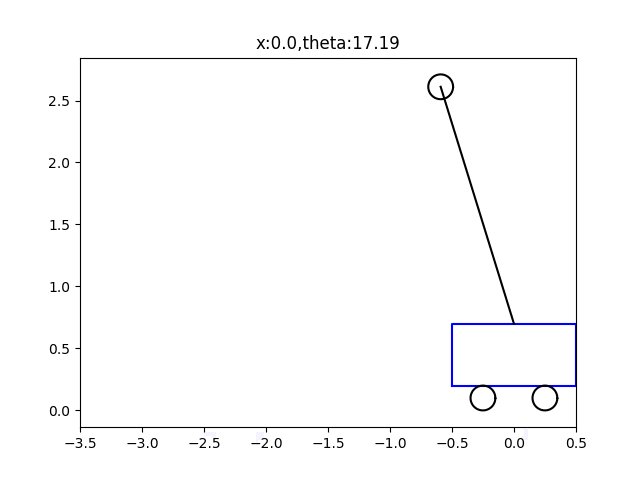 Atsushi Sakai On Twitter Mpc Control Simulation For Inverted Pendulum Cart Is Added Python
