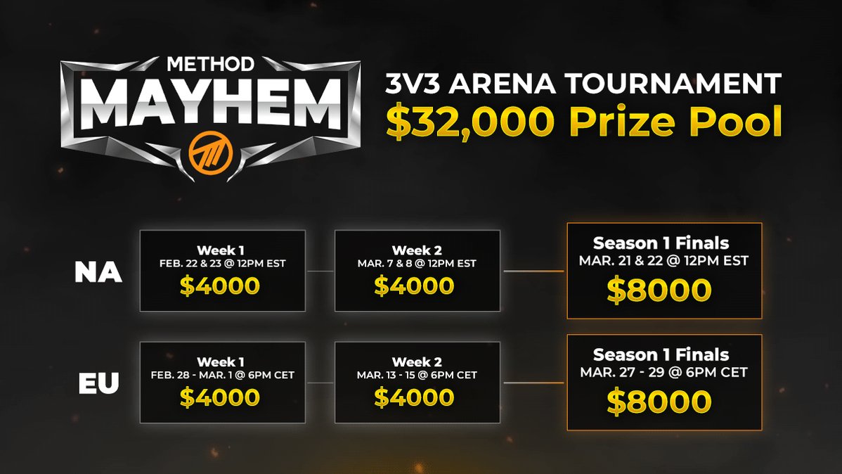 Method on Twitter: "Method Mayhem 3v3 EU is live NOW! Get in here!! #wowesports 🔴LIVE: https://t ...