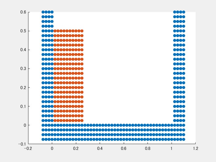 michio inoue l MATLAB の中の人 on Twitter: "4 年前に MATLAB でクラスの練習にと思って粒子法を実装したコードが出てきたので GIF にしてみた ...
