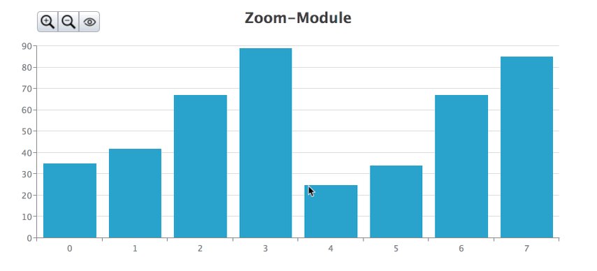 ZingChart on Twitter: "This deceptively simple #barchart uses ZingChart's built-in zooming and # ...