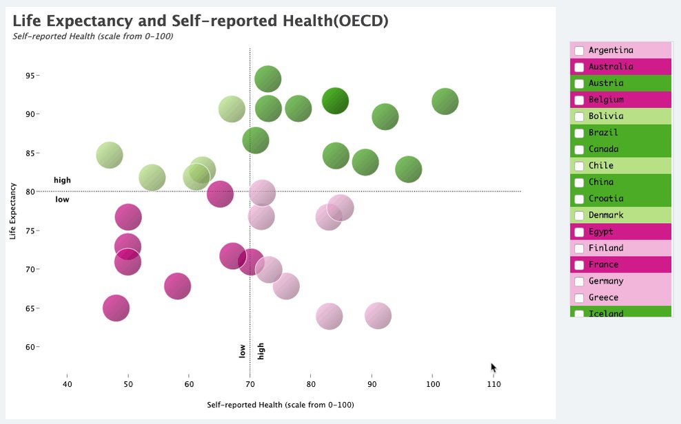 Zingchart On Twitter Toggling Particular Nodes Onoff Gives Your Charts Viewer The Ability