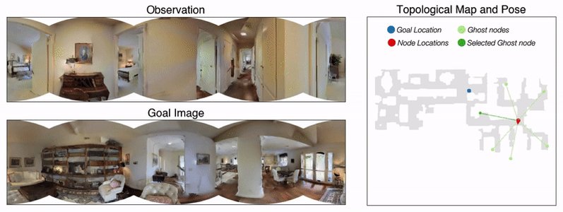 Devendra Chaplot on Twitter: "Our CVPR-20 paper "Neural Topological SLAM for Visual Navigation ...