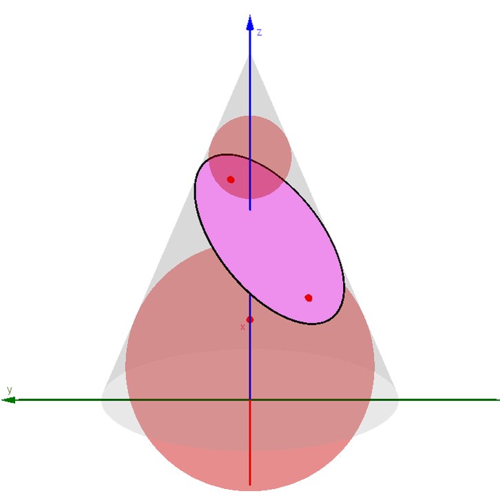 Idan Tal on Twitter: "Dandelin spheres are one or two spheres that are tangent both to a plane ...