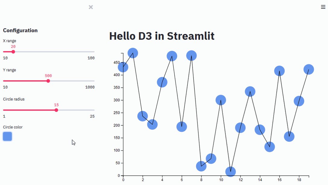 Fanilo Andrianasolo on Twitter: "I did not know a thing about React nor D3, and I still managed ...