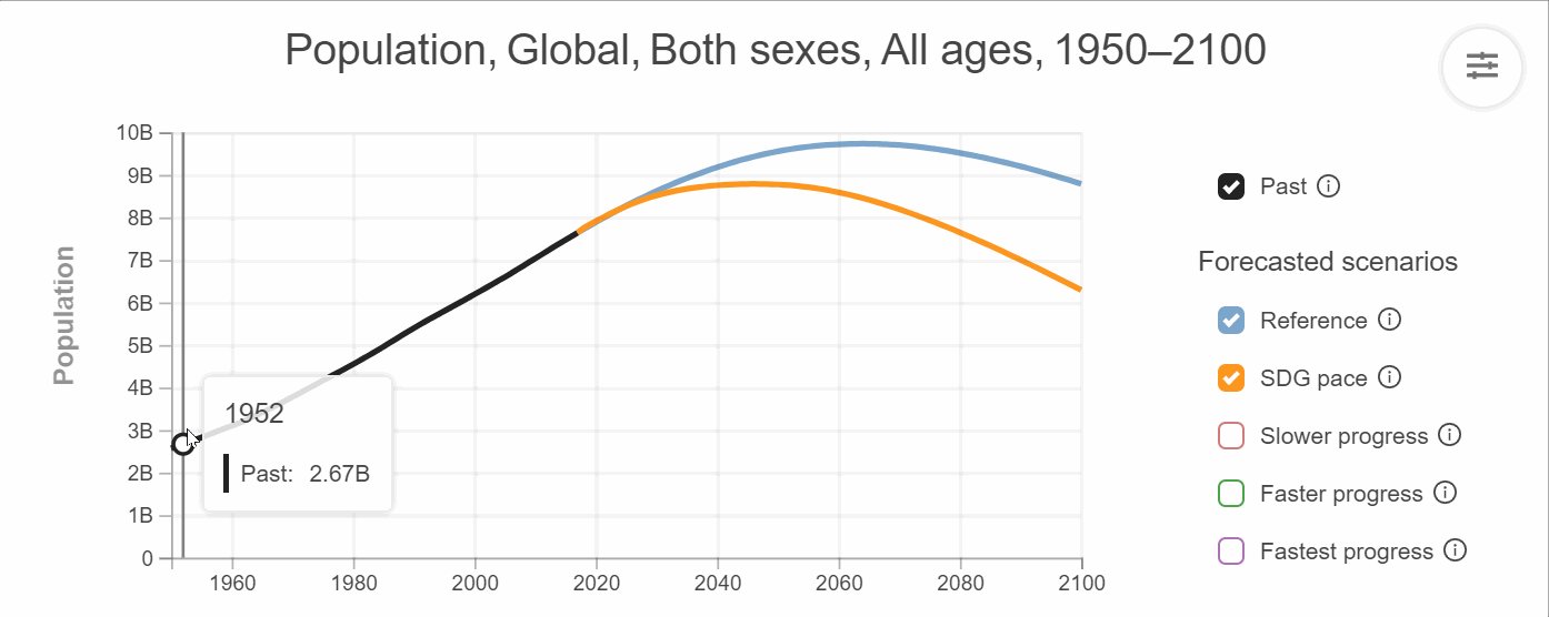 Institute For Health Metrics And Evaluation Ihme On Twitter Our