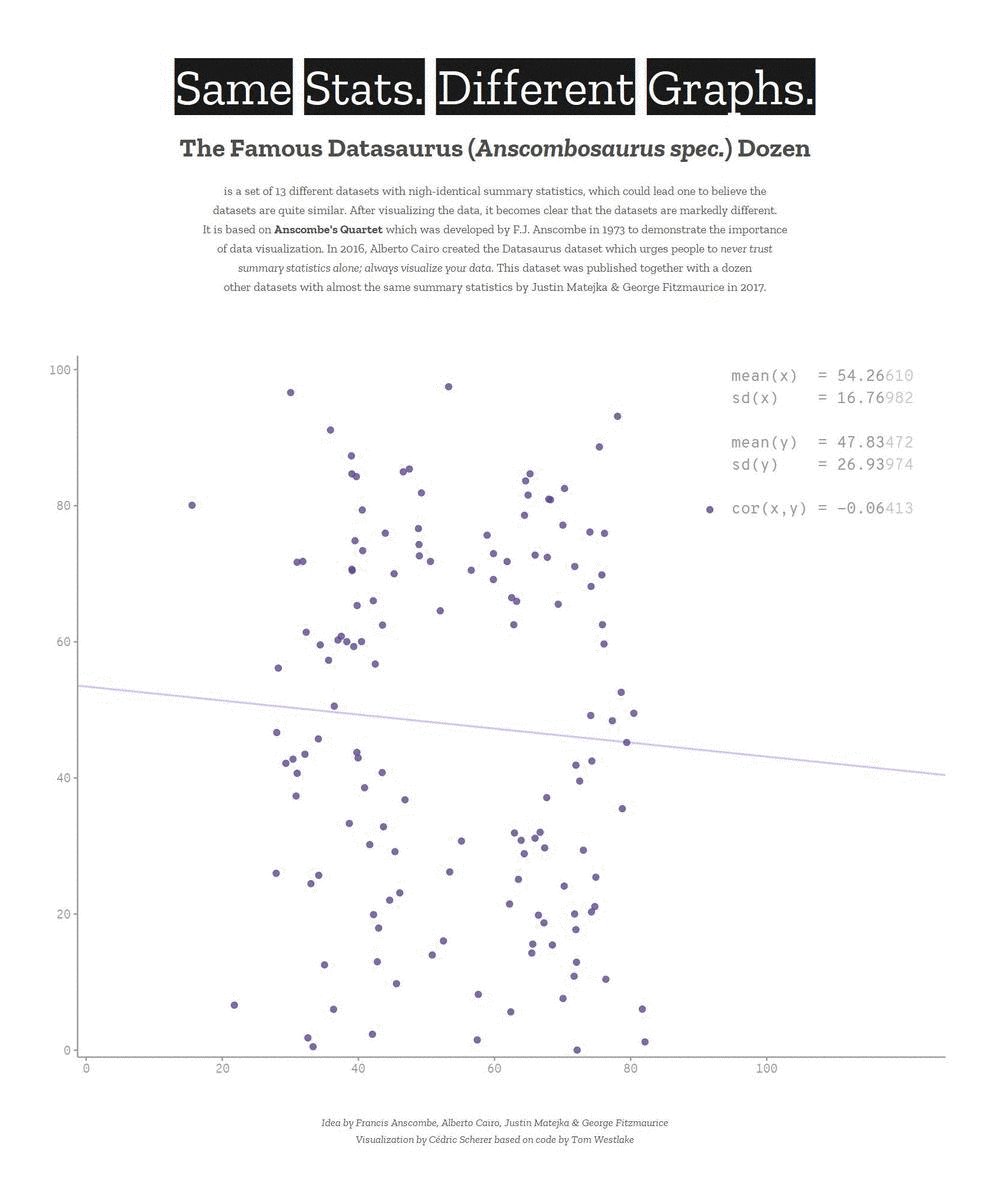 Cédric Scherer On Twitter 📢 New Blog Post I Finally Finished The Post On Visualizing