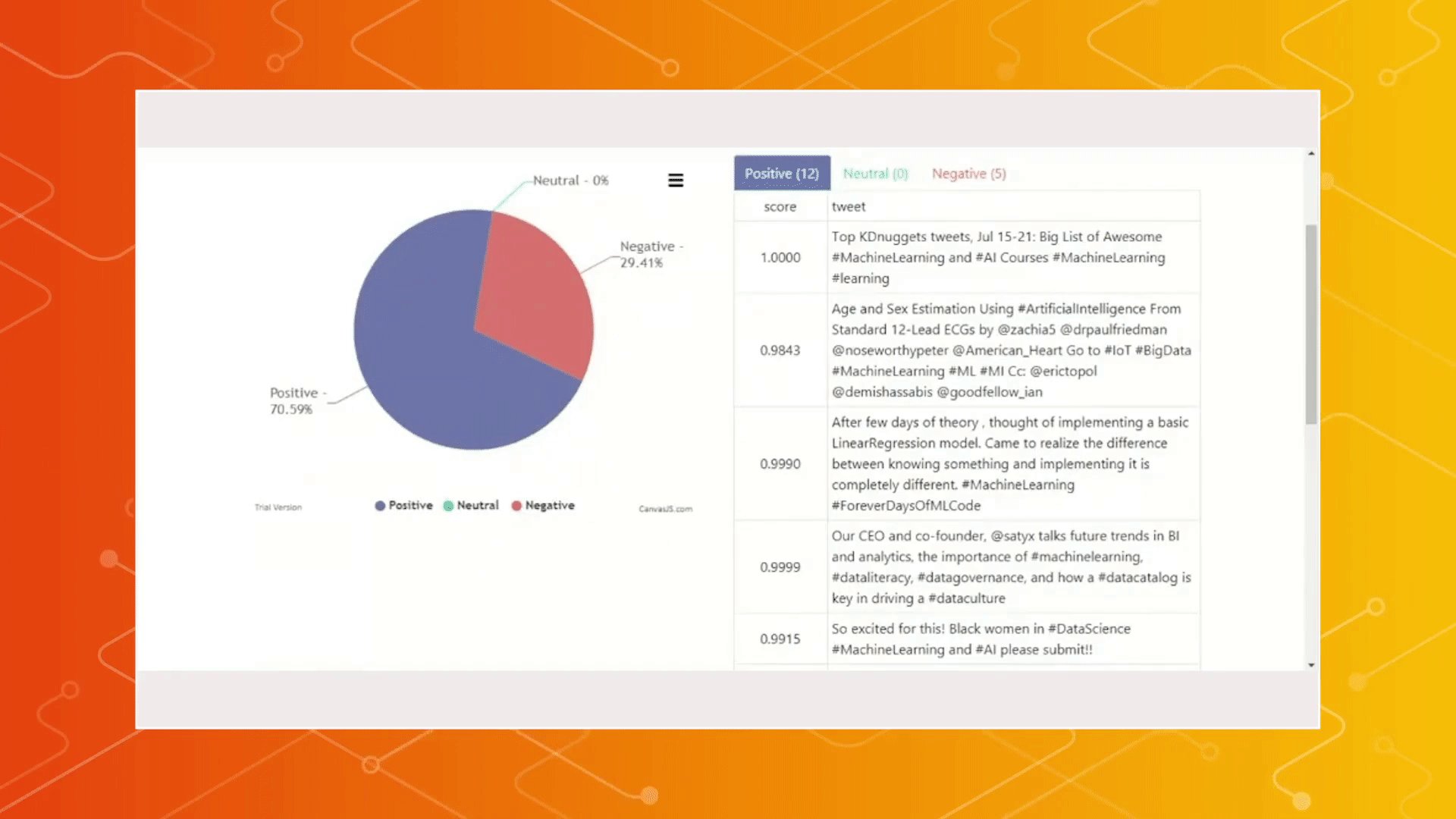 TensorFlow on Twitter: "📱🔍 Analyze tweets with Natural Language Processing In this #MadeWithTFJS ...