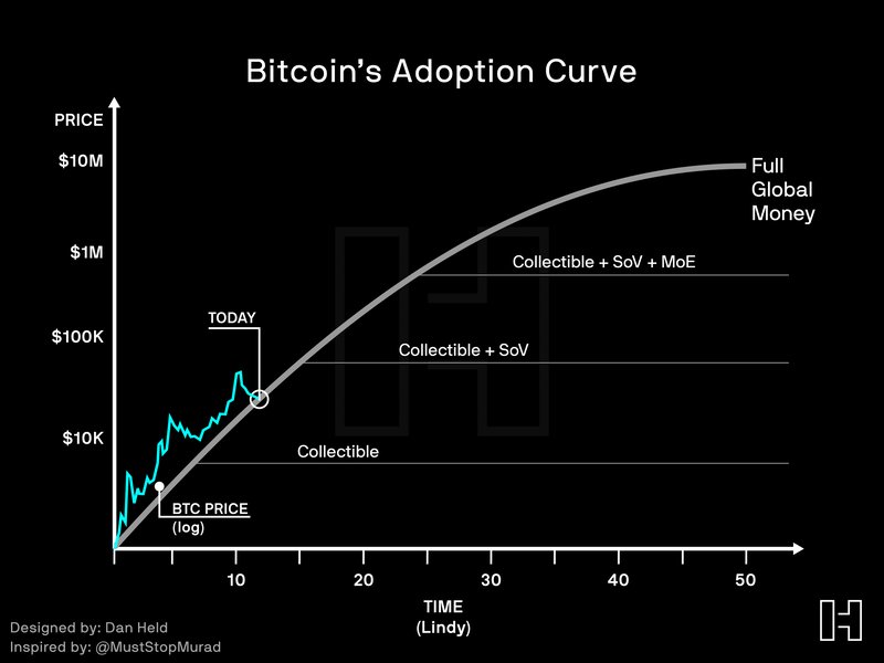 Bitcoin is a risky asset that is completely unpredictable. Change my ... Bitcoin is a risky asset that is completely unpredictable. Change my ...