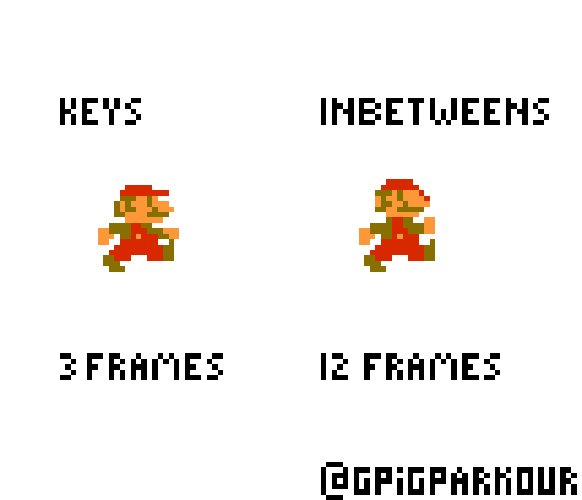Mario 8 Bit Sprite Walk