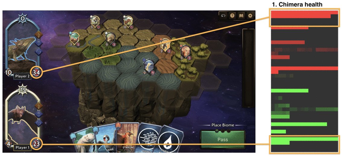 Today we present an approach for iterative digital game design that ...