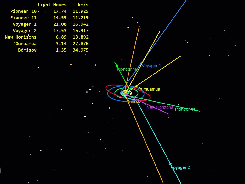 Voyager 1 Trajectory