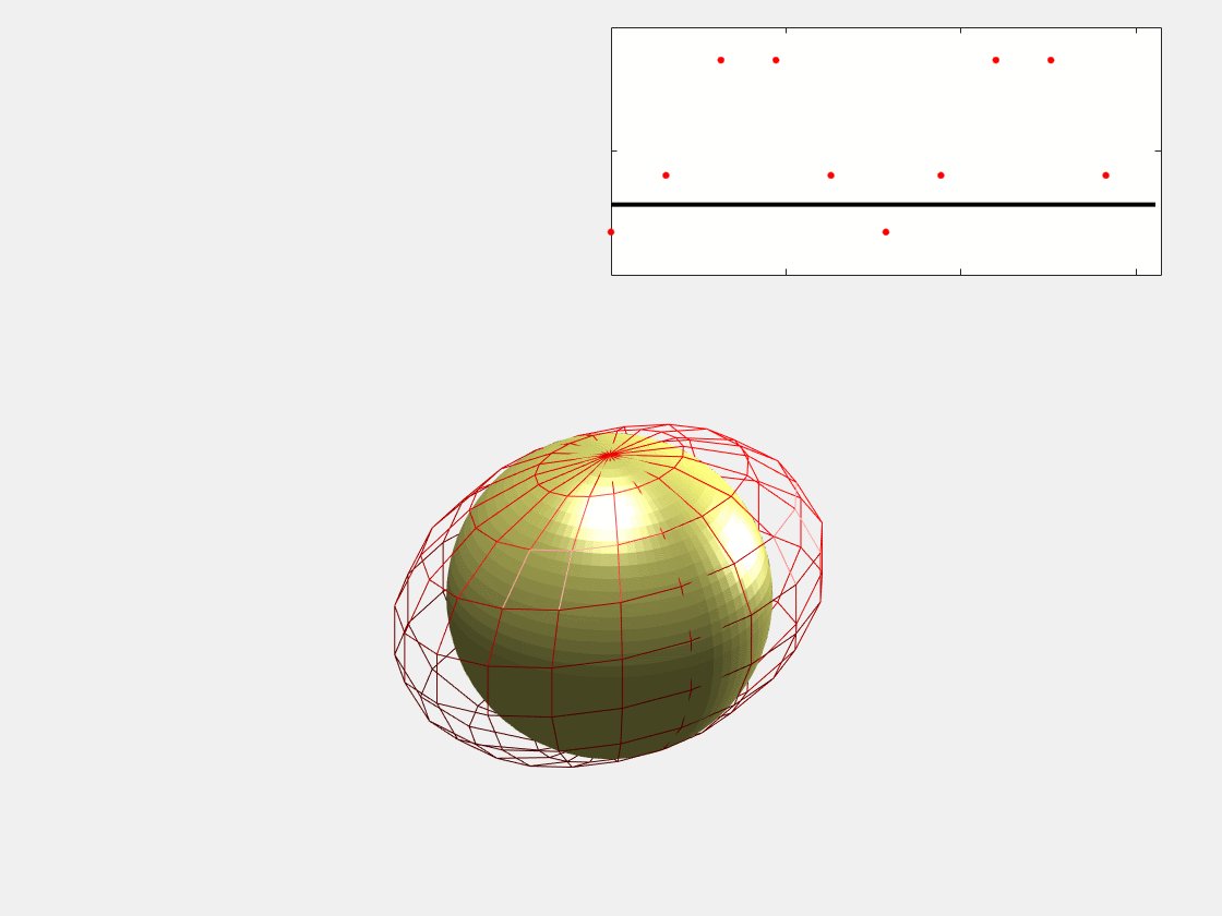 Stuart Hawkins on Twitter: "Putting my new Matlab acoustic scattering code through its paces ...