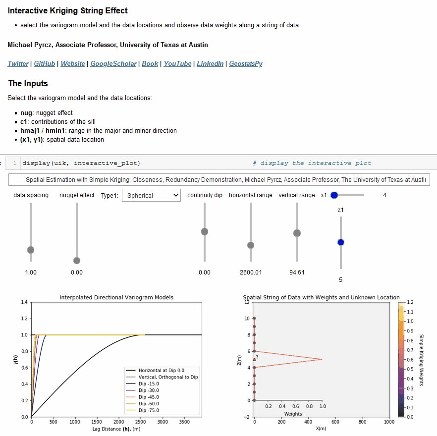 Michael Pyrcz🌻 on Twitter: "The kriging string effect in #geostatistics, an important ...