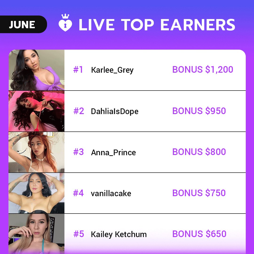 ManyVids on Twitter: "Congratulations to our 5 Live Top Earners for the month of June! 🎉 1st ...