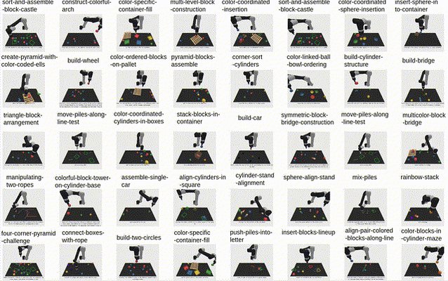 Lirui Wang on Twitter: "Can we use LLM to program simulation tasks for training robot ...