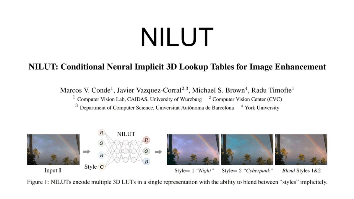 AK on Twitter: "NILUT: Conditional Neural Implicit 3D Lookup Tables for Image Enhancement paper ...