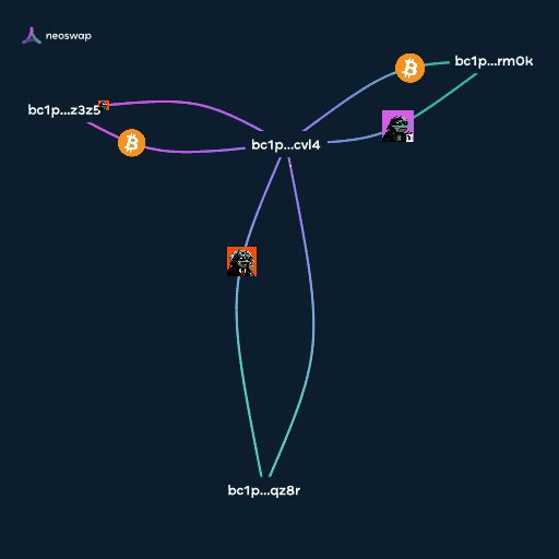 NeoSwap AI on Twitter: "Another #NeoSwap Ordinals Smart Auction with @borginalprime complete 🤝 3 ...