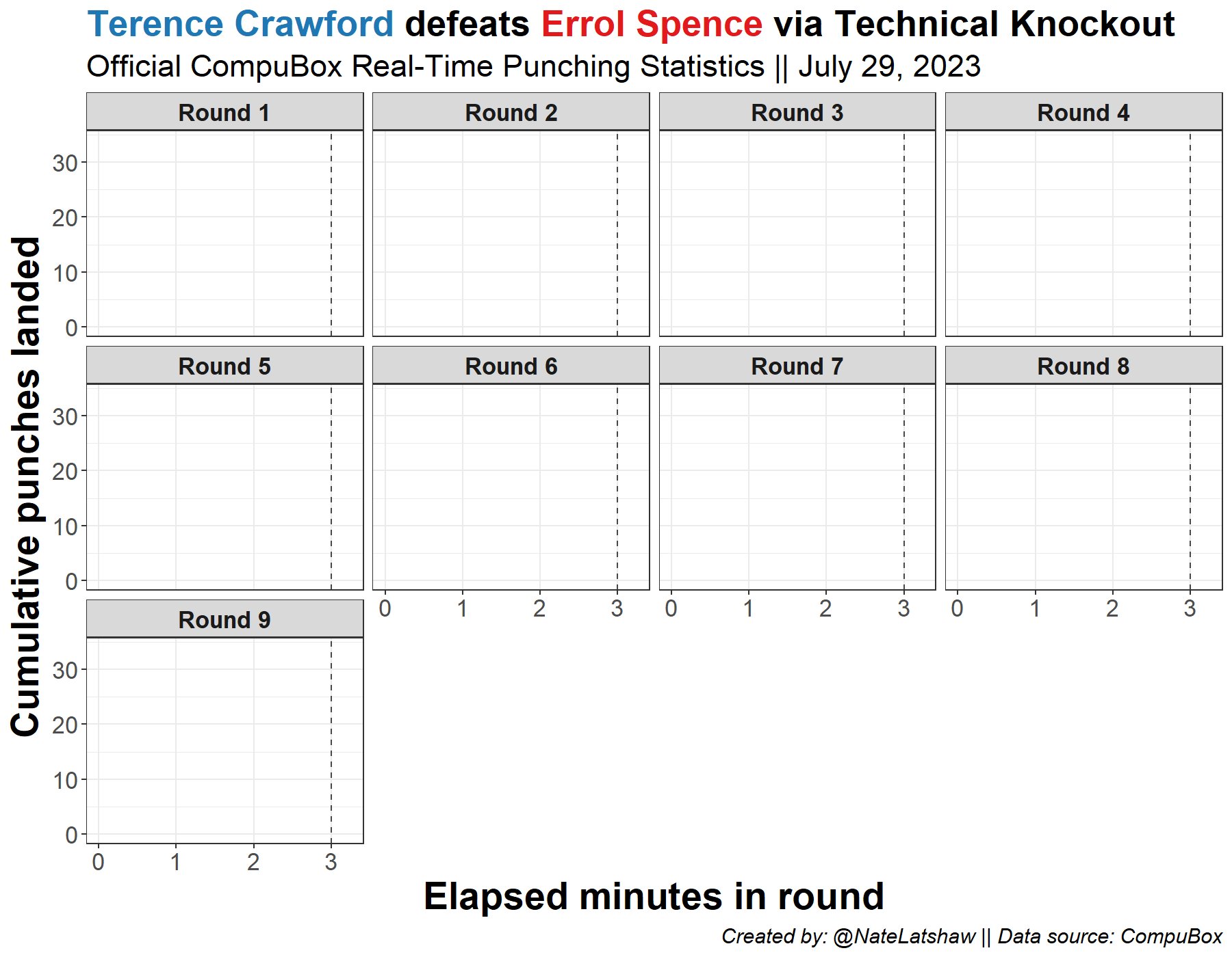 Jury Selection Chart