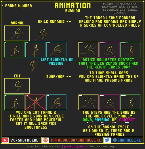 Running Reference Animation