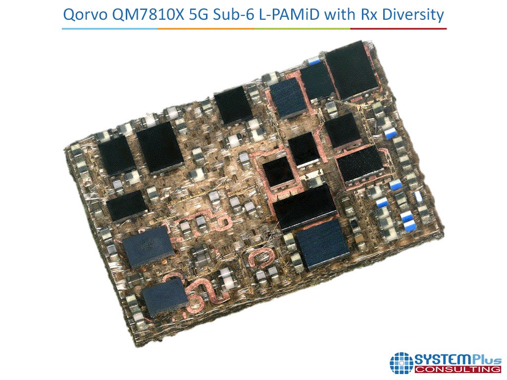 Yole SystemPlus on Twitter: "📈 Qorvo QM7810X 5G Sub-6 L-PAMiD with Rx Diversity | For the first ...