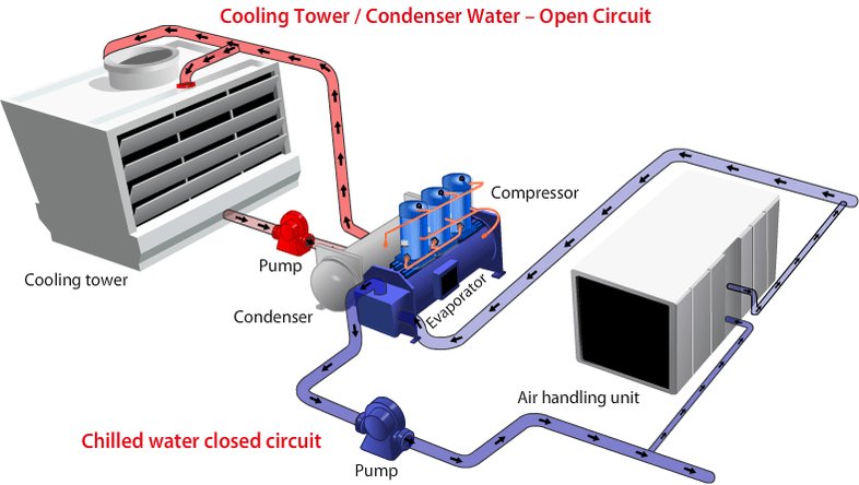 Chiller Cooling Tower Diagram