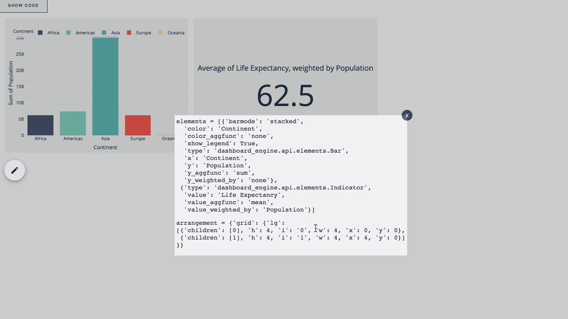 Plotly on Twitter: "Drag-and-drop layouts for your Dash apps? It’s as simple as 1-2-3. 🤩 1️⃣ ...