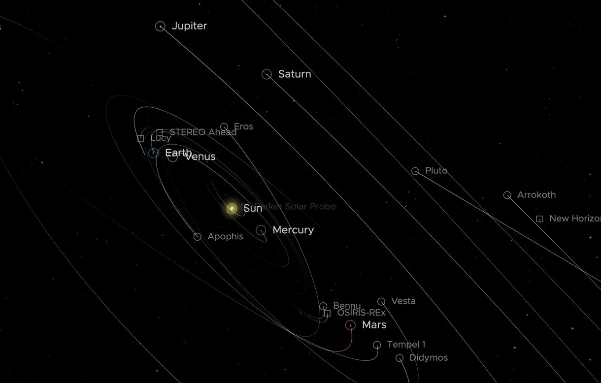 Planets In A Circular Orbit