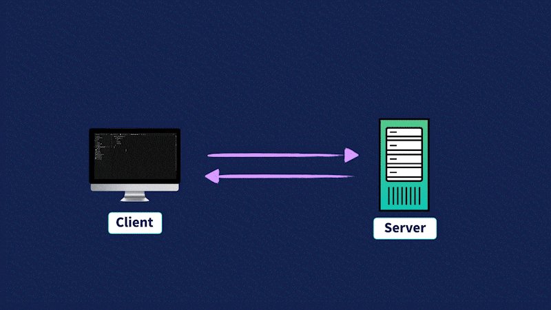 Vue Mastery On Twitter Did You Know That Apollo Client Is Also Capable Of Storing A Local