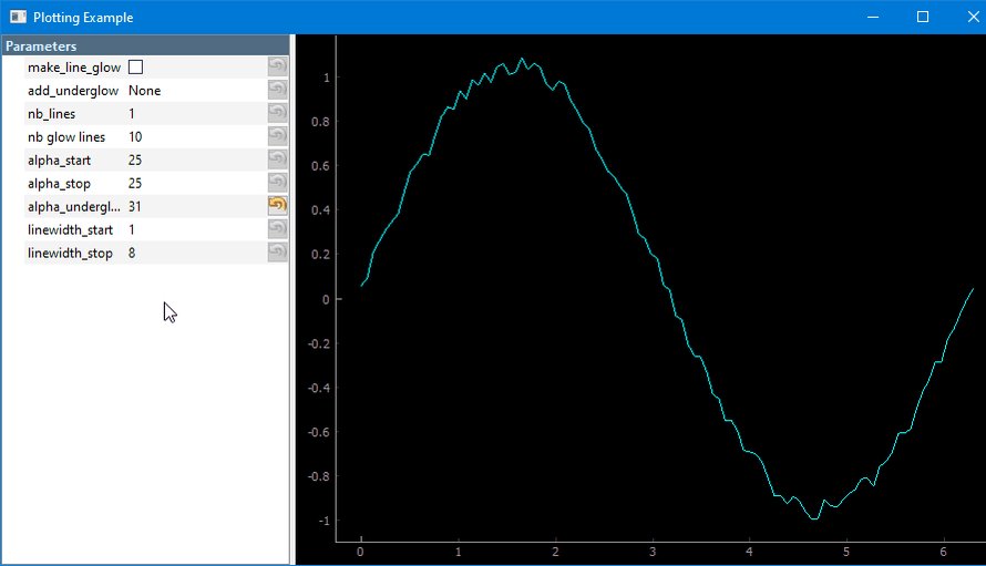PyQtGraph on Twitter: "With strong inspiration from @d_haitz 's mplcyberpunk library, a user has ...