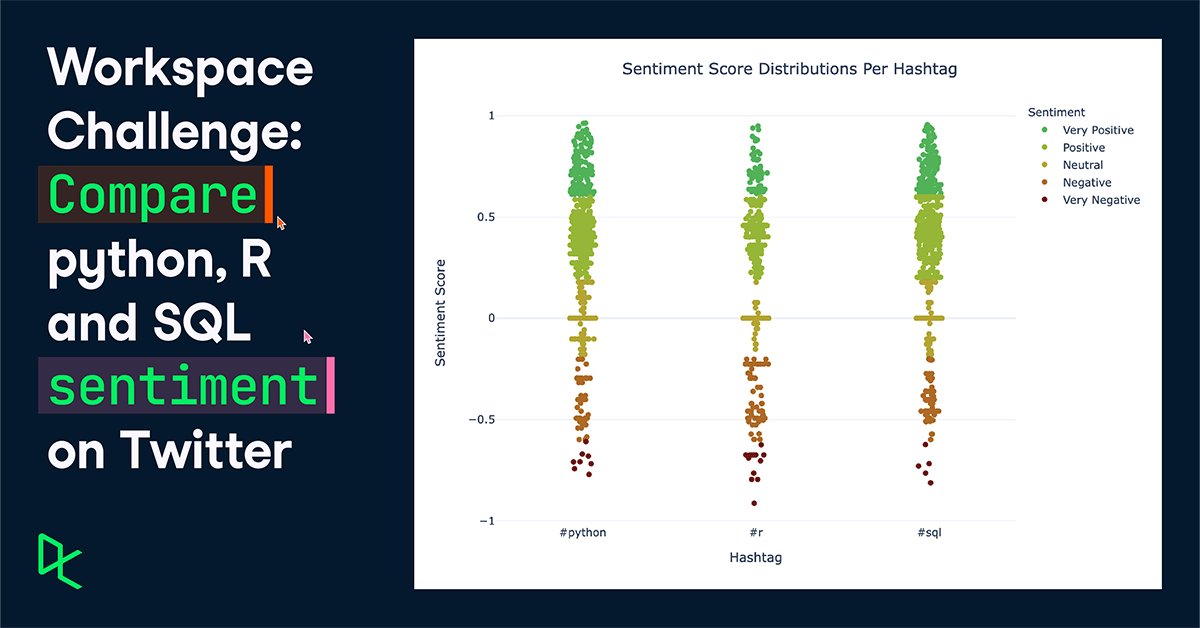 DataCamp on Twitter: "Turn tweets into insights with DataCamp Workspace! Our template uses ...