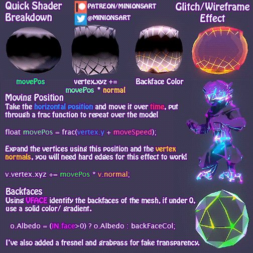 Joyce[MinionsArt] on Twitter: "Here's the breakdown of that glitchy wireframe/hologram like ...