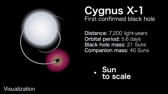 Cygnus X 1 Black Hole