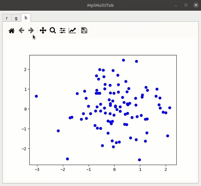 Matplotlib on Twitter: "Want tabbed figures? (in QT) https://t.co/mKAvH4FFht https://t.co ...