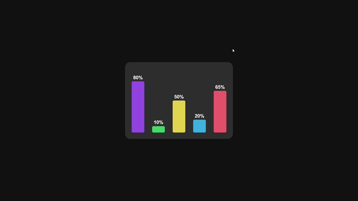 Frontend Web Design On Twitter Column Chart Html Css Css Animation 