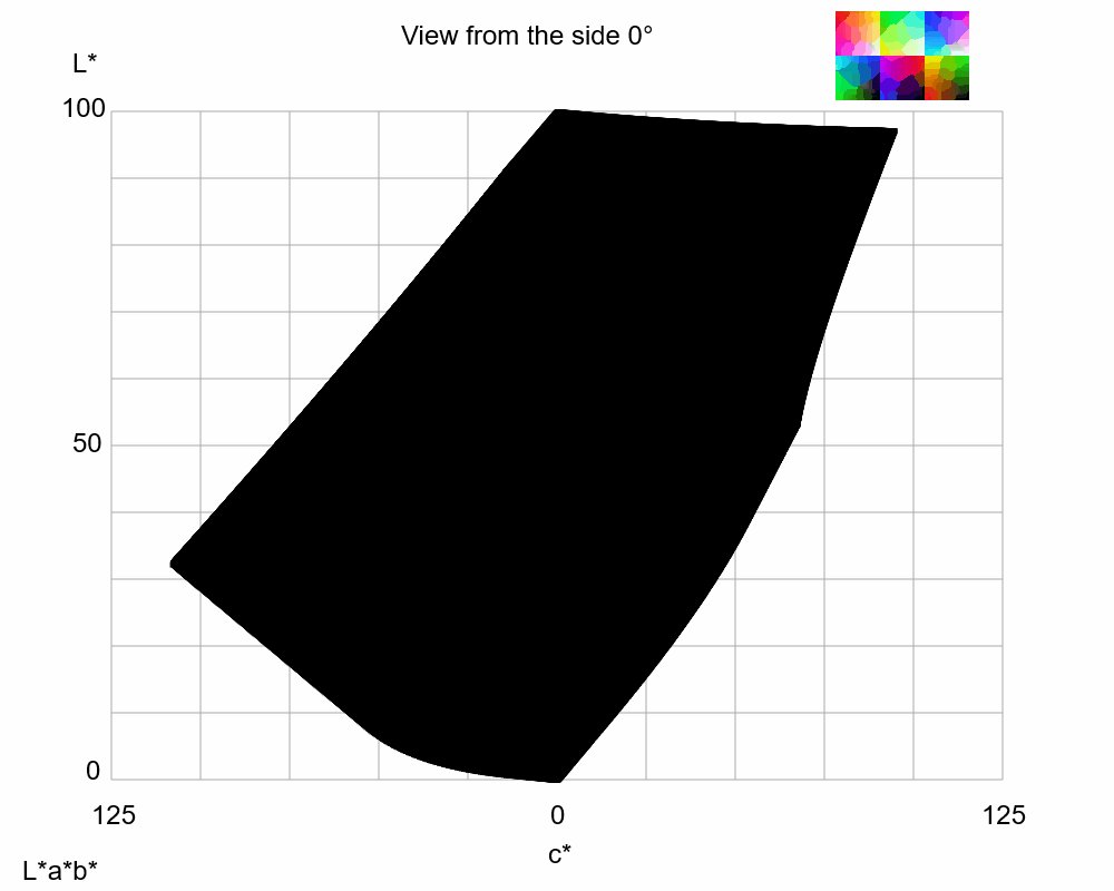 Akiyoshi Kitaoka on Twitter: "An instance of the kinetic depth effect ...