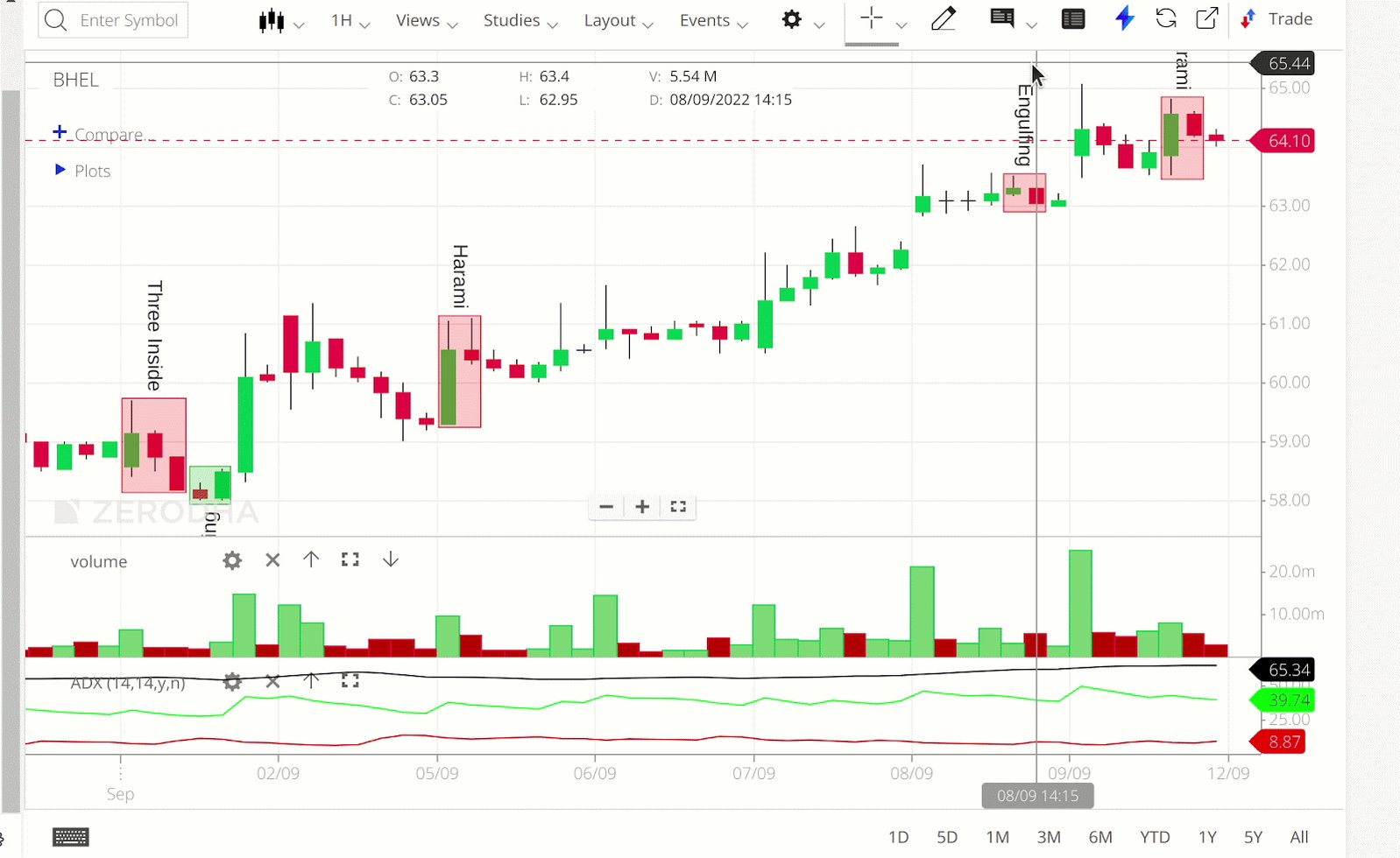 zerodha-on-twitter-new-indicators-and-drawings-new-indicators