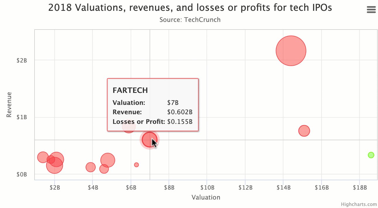 Highcharts (@Highcharts) / Twitter