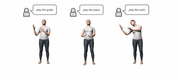 3d人 3dnchu Cg情報ブログ On Twitter Motiondiffuse Text Driven Human Motion Generation With