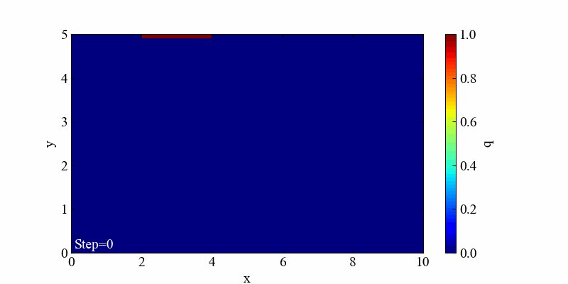 Python mini Hack-a-thon #140 - Togetter