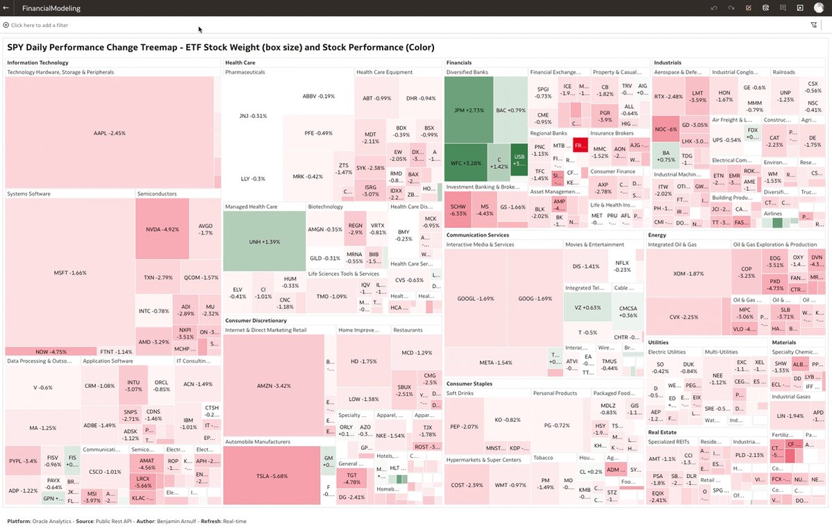 Oracle Analytics On Twitter How Is Your Stock Portfolio Performing