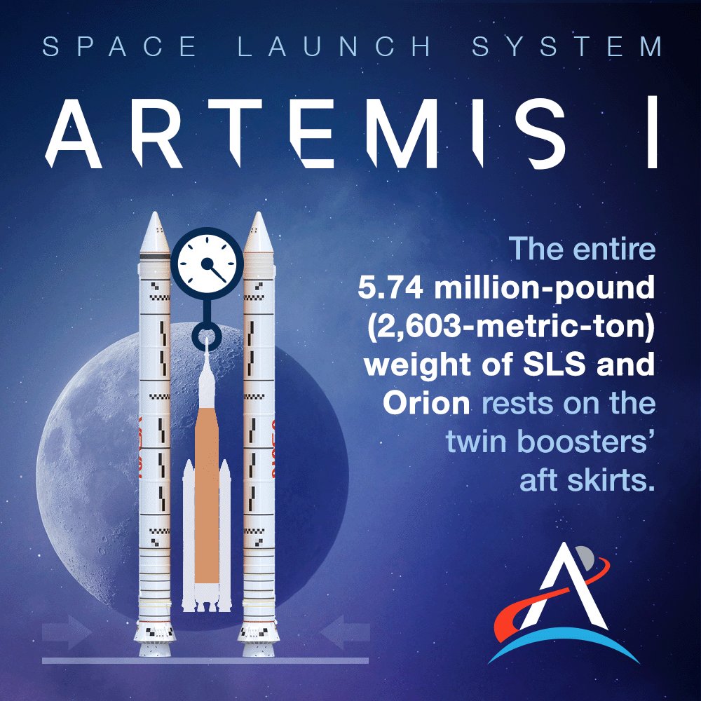 #DYK when the Space Launch System rocket is fully fueled it will weigh ...