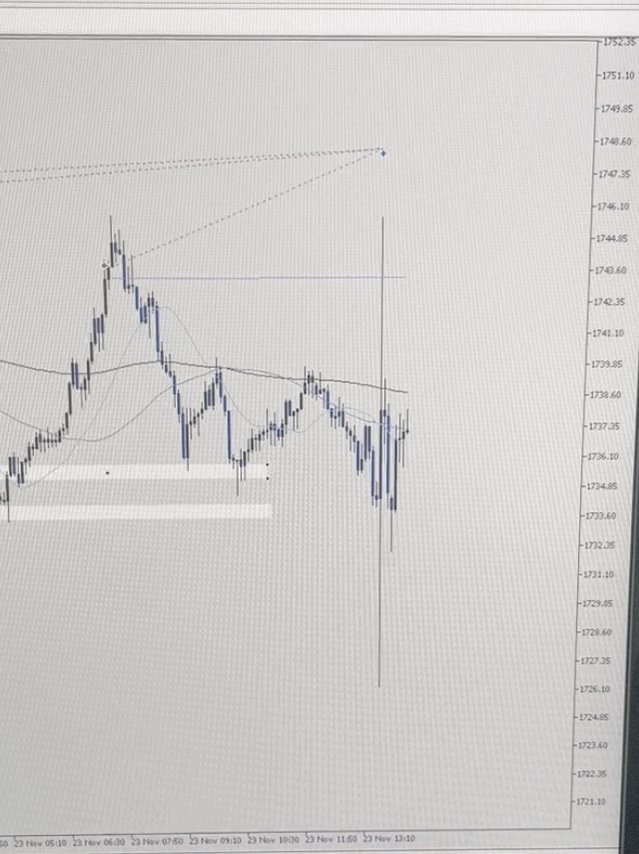 Checkmate trading on Twitter: "@isaacthequach DONT USE TFF https://t.co/p31214TGqx" / Twitter
