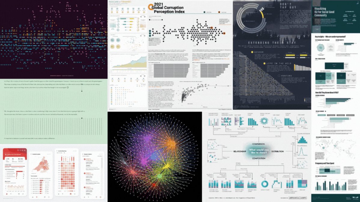 Preethi Lodha on Twitter: "Chuffed to have 3 of my vizzes featured in "Tableau Public's Viz Wrap ...