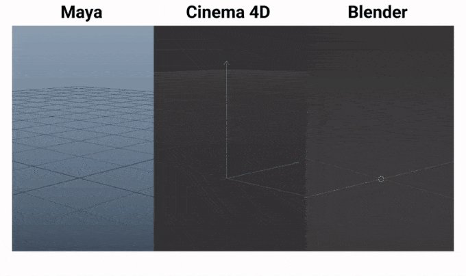 ModelingHappy on Twitter: "Universal-3D-Shortcuts、Maya、Blender、Cinema4Dで使うツールのショートカットを統一出来るキーボード ...
