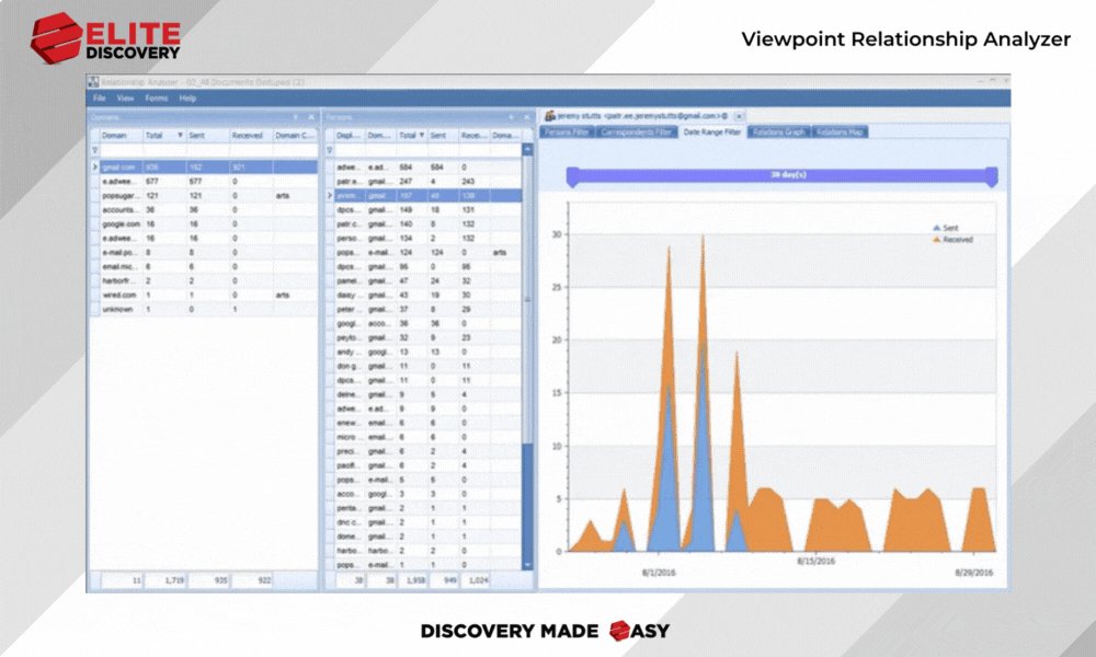 Elite Discovery on Twitter: "Our #FridayFeature is the Relationship Analyzer from Viewpoint by ...