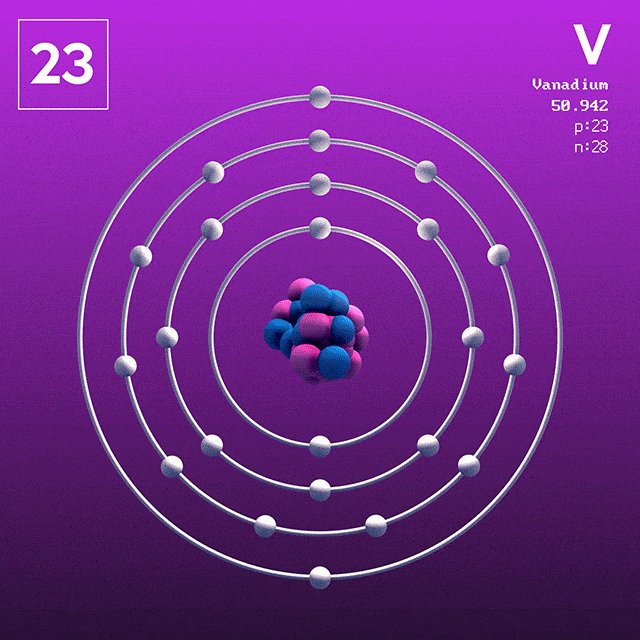 Vanadium Atom Model Ideas