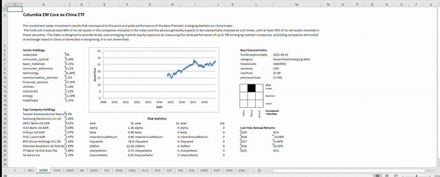 Pyquant News 🐍 On Twitter The Passive Investor Use Python To Compare Etfs • Sector Holdings 7246