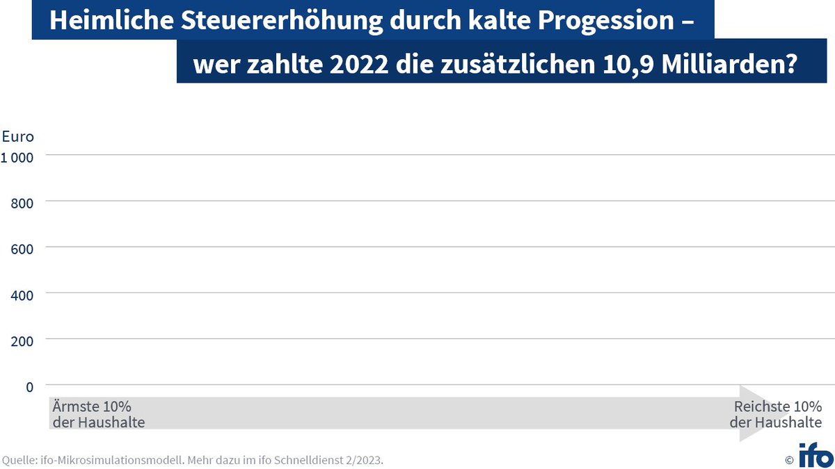 Arnd Diringer on Twitter: Arnd Diringer on Twitter: