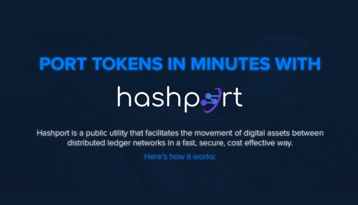 hashport on Twitter: "hashporters, here’s your weekly review: • $LCX’s popularity surged to ...