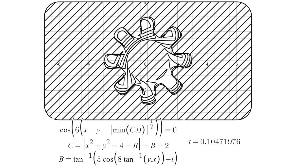 【彳 亍 てきちょく】 on Twitter: "⚙ gear https://desmos.com/calculator/5ntrpanwez… reference